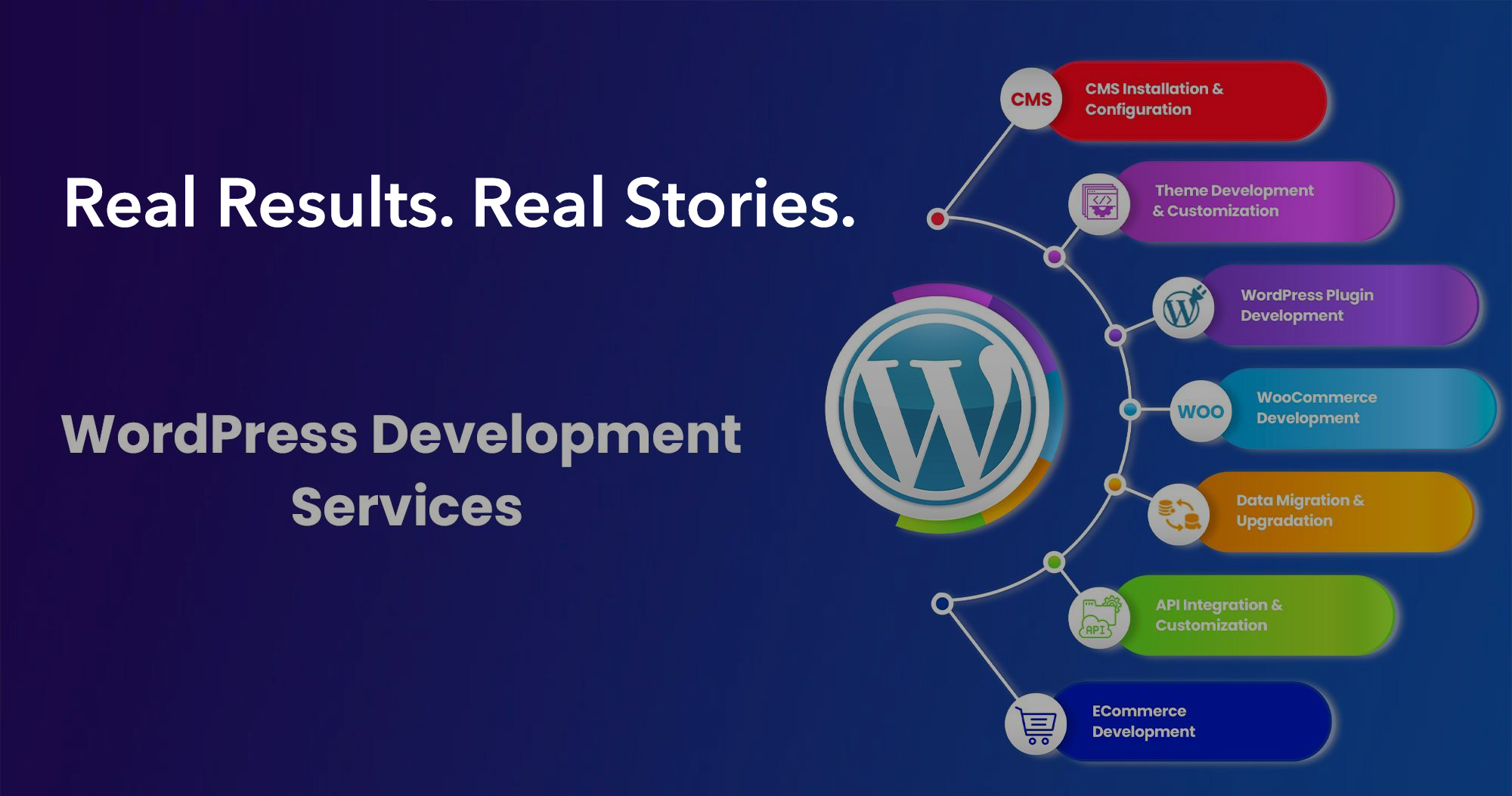 WordPress Success Stories | Case Studies & Client Results